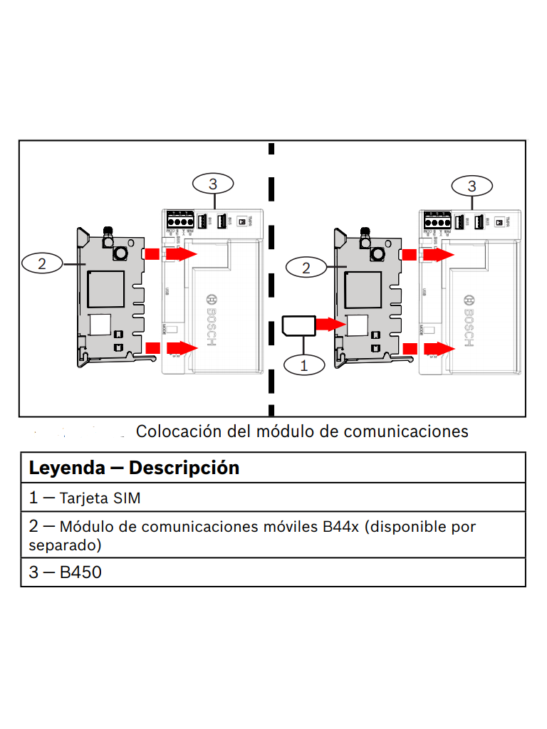 BOSCH I_B450- MODULO DE COMUNICACION PARA SDI O SDI2/ B450 PARA GSM