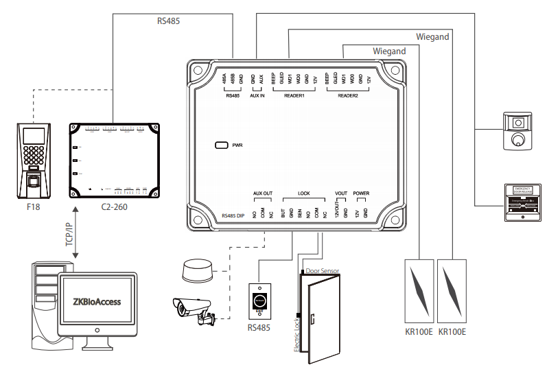 Expansor para Panel de Control de Acceso C2-260