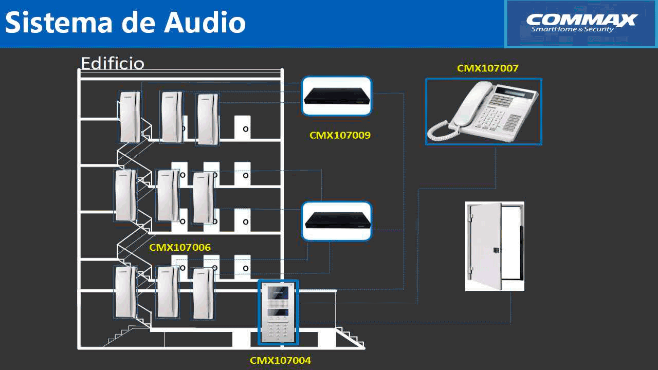 CCU232AGF Distribuidor de Audiporteros Commax