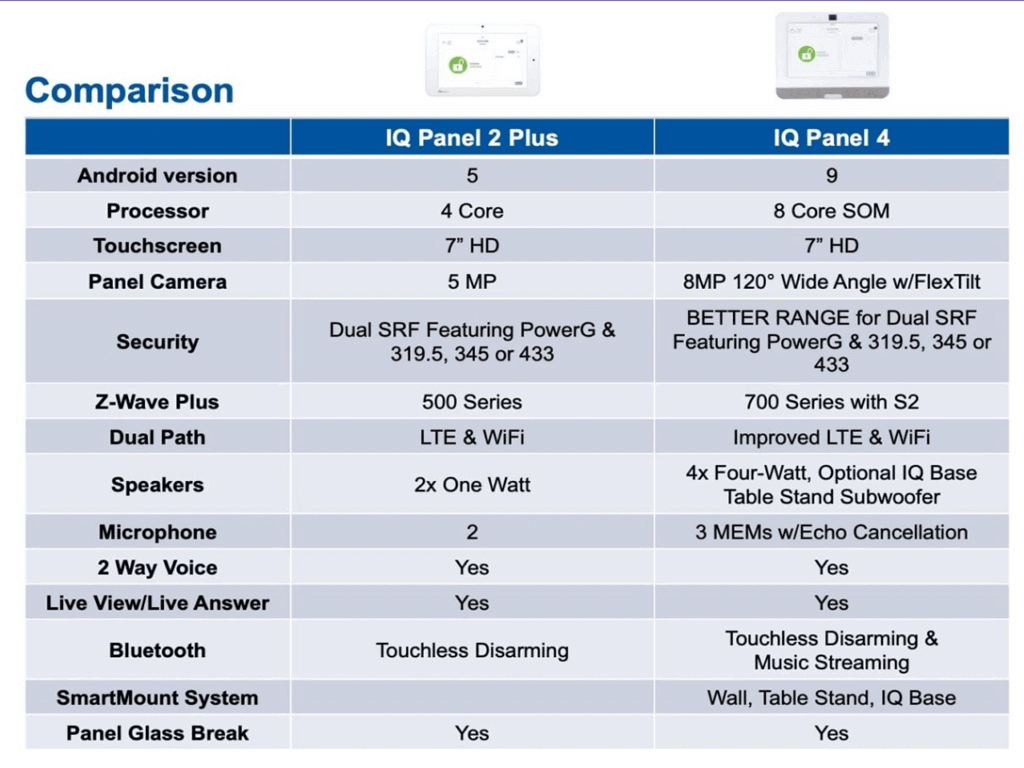 Panel IQPanel4 Autocontenido , con Pantalla Tactil de 7",