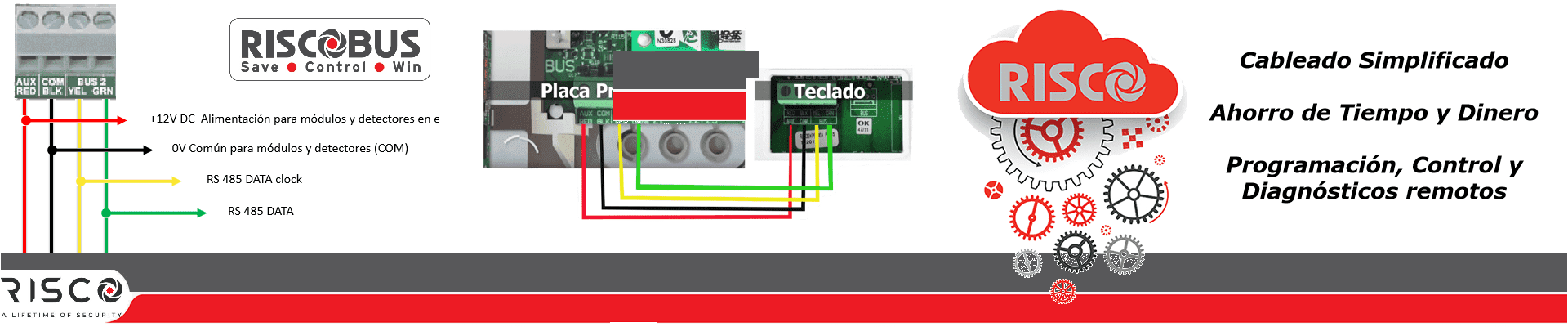 Paquete de Alarma Risco Hasta 512 Zonas con Ethernet/WiFi