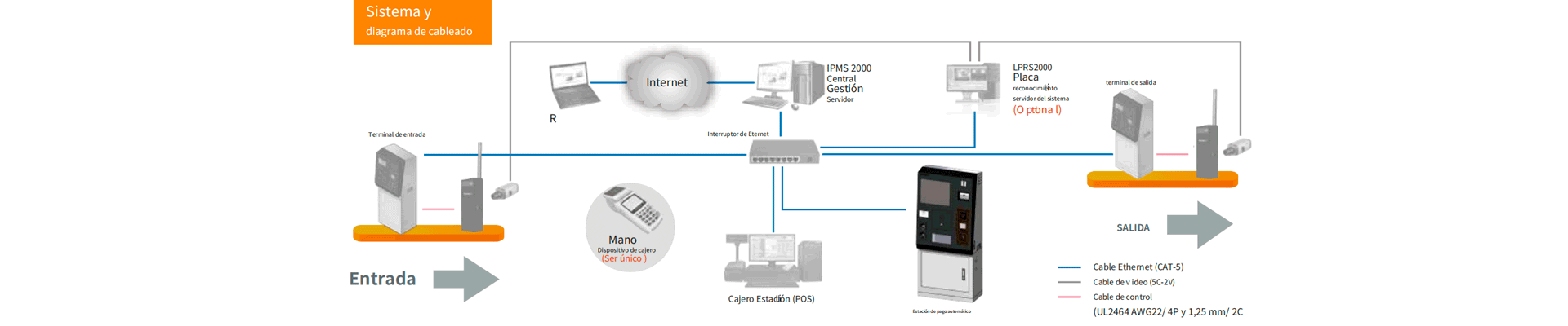 Cajero Automatico para sistema de cobro con Chipcoin